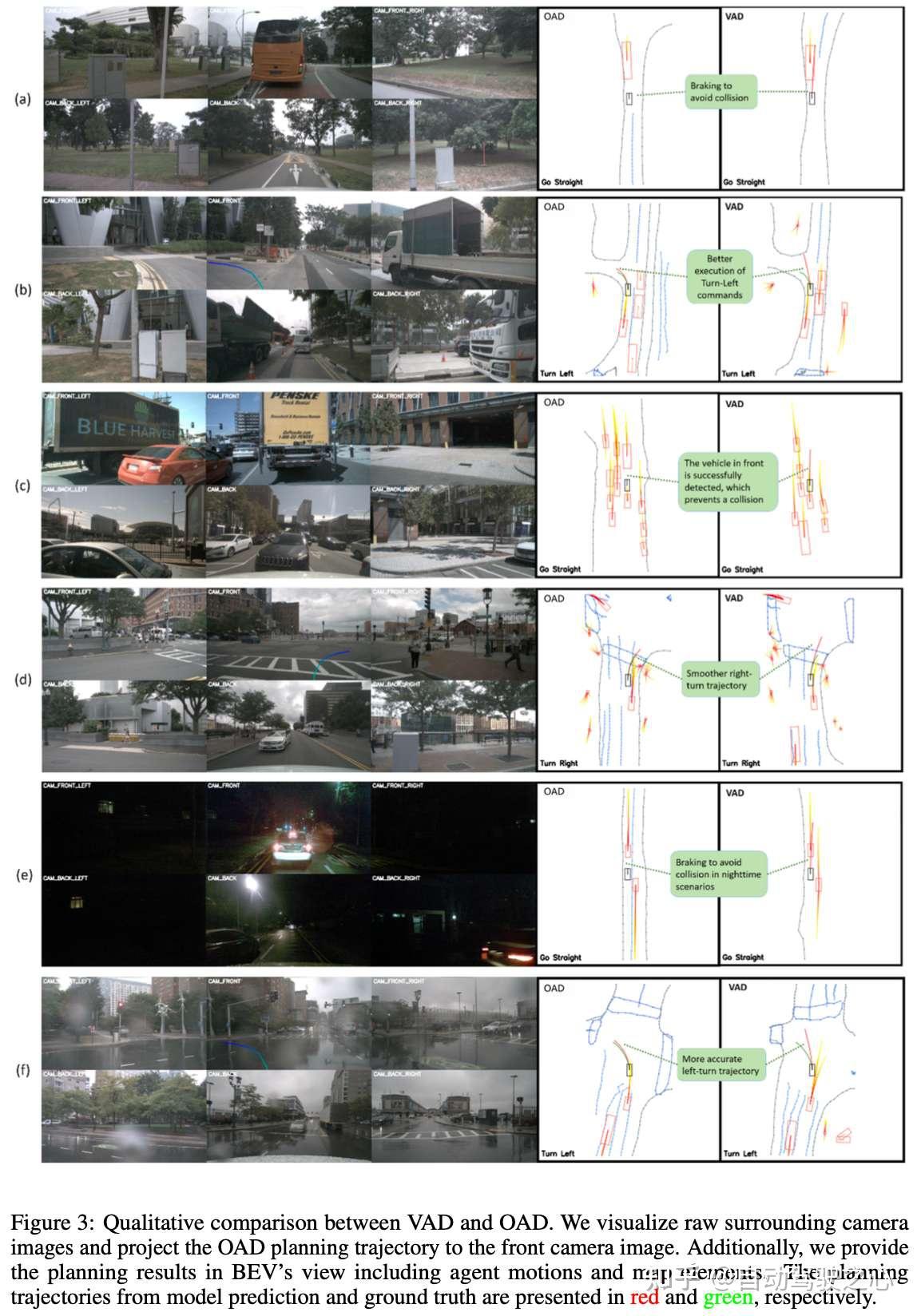 端到端规划误差降低40%！毫末最新OAD：轨迹偏移学习助力端到端新SOTA~ - 知乎