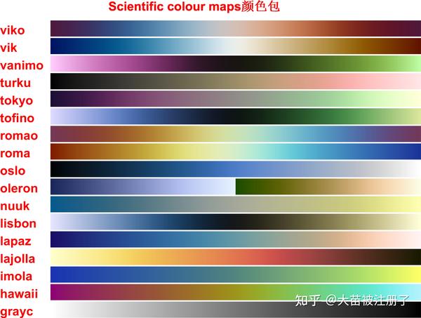Scientific colour maps颜色包--共35种--全平台可用 - 知乎