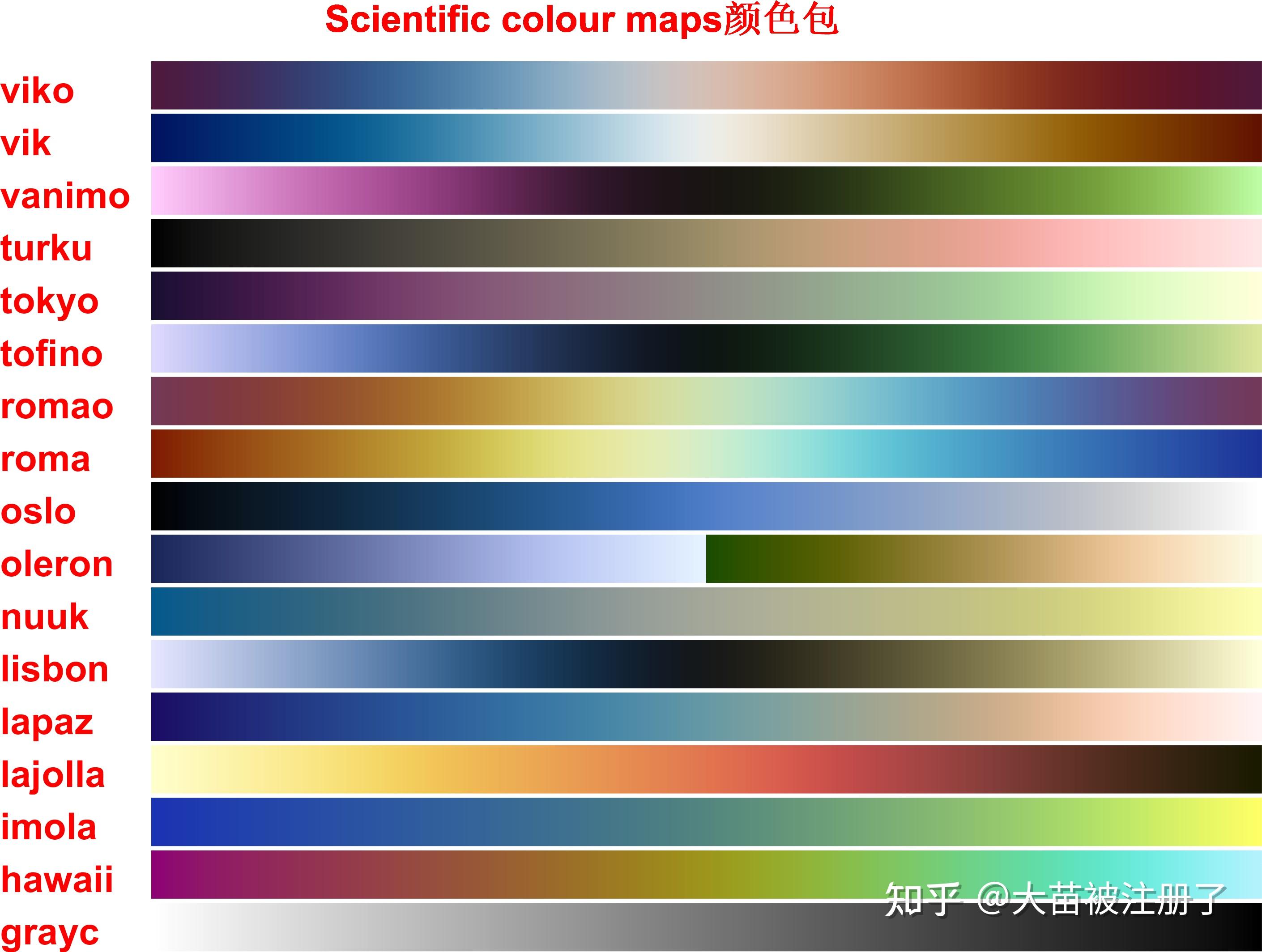 Scientific colour maps颜色包--共35种--全平台可用 - 知乎