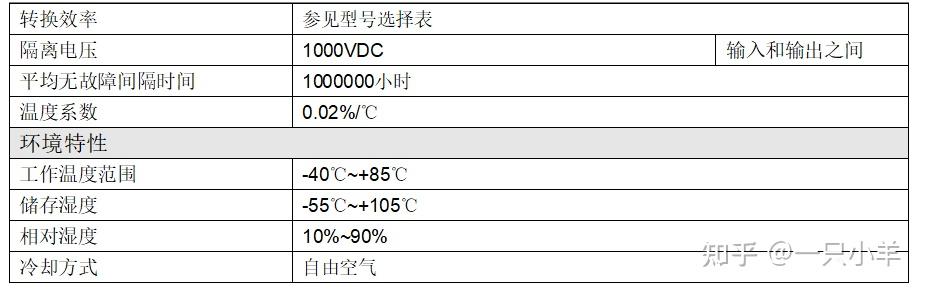 DW15-30W系列 直流隔离电压转换模块大电流稳压输出升压变换器 - 知乎