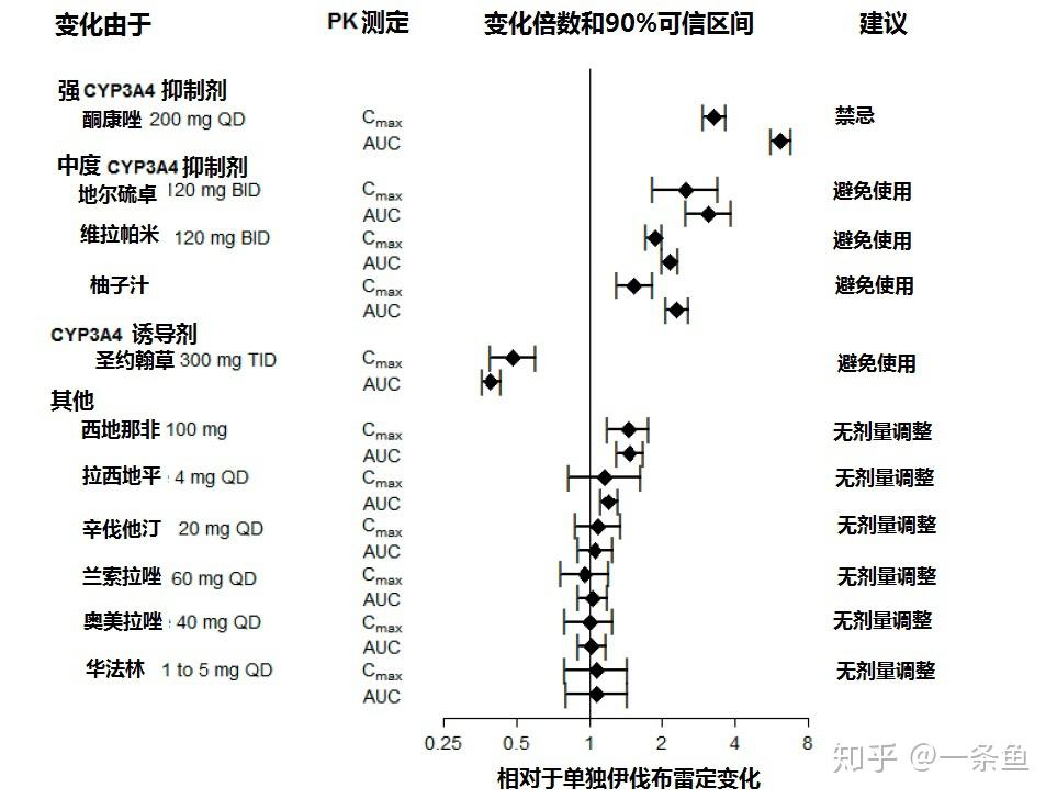 伊伐布雷定(Corlanor，ivabradine)FDA官方说明书 - 知乎
