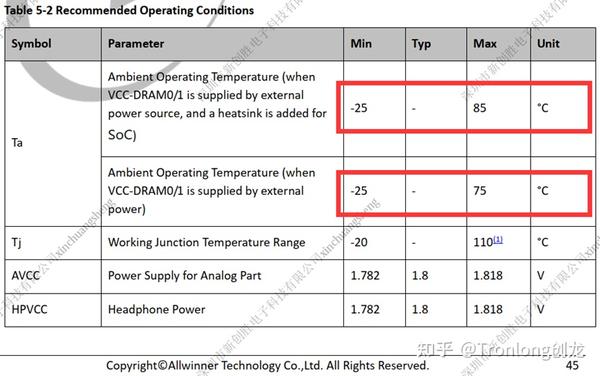 都是全志T113处理器，“-i”和“-S3”有什么区别？ - 知乎