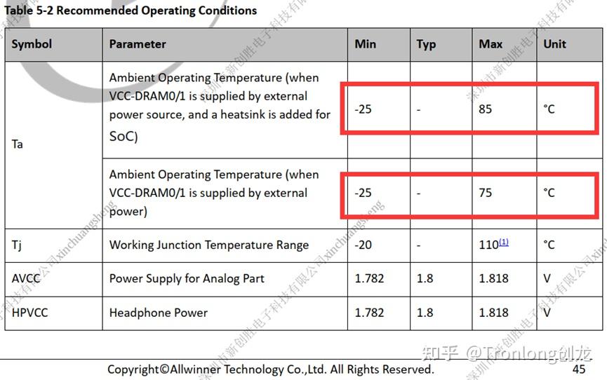 都是全志T113处理器，“-i”和“-S3”有什么区别？ - 知乎