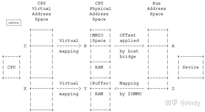 PCIe MSI-X 中断编程 - 知乎
