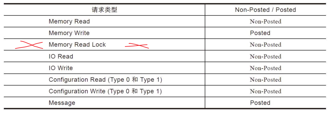 PCIE学习笔记(一) - 知乎