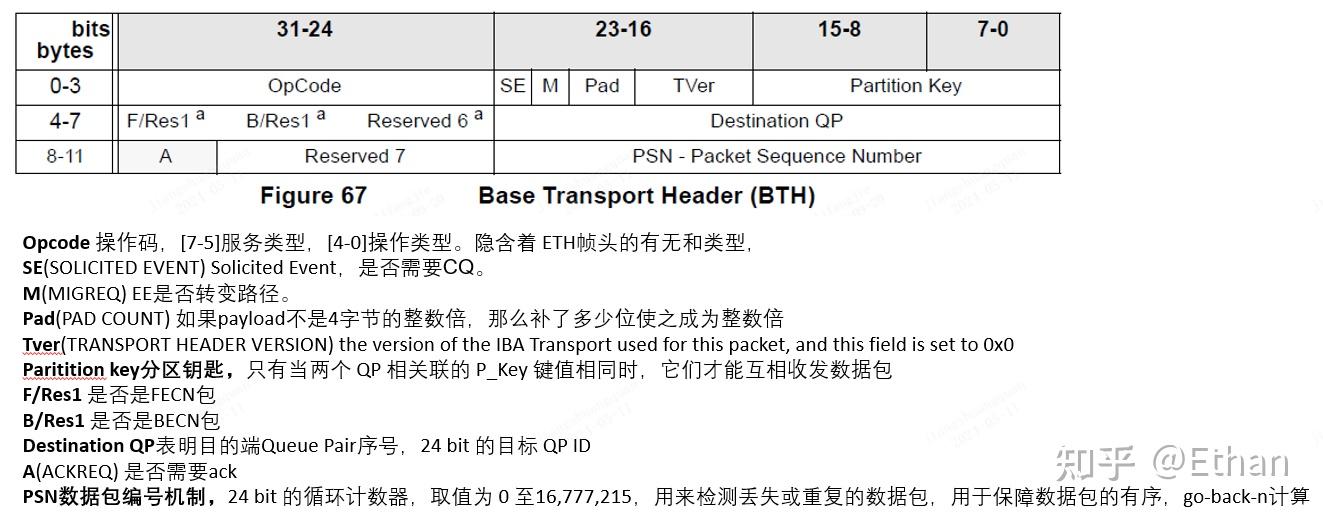 Datacenter/RDMA拥塞控制 - 知乎