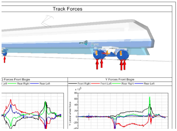 Simpack Rail为铁路安全行驶保驾护航利用 - 知乎