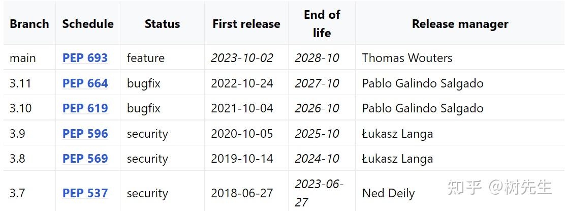 【保姆级】Python最新版3.11.1开发环境搭建，看这一篇就够了（适用于Python3.11.2安装） - 知乎