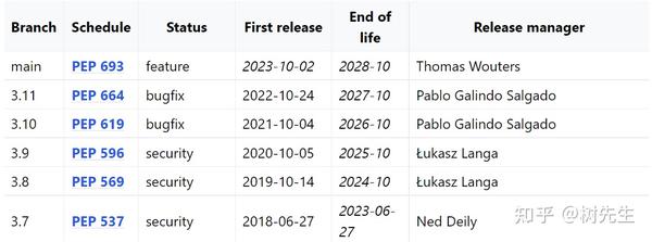 【保姆级】Python最新版3.11.1开发环境搭建，看这一篇就够了（适用于Python3.11.2安装） - 程序员树先生 - 博客园