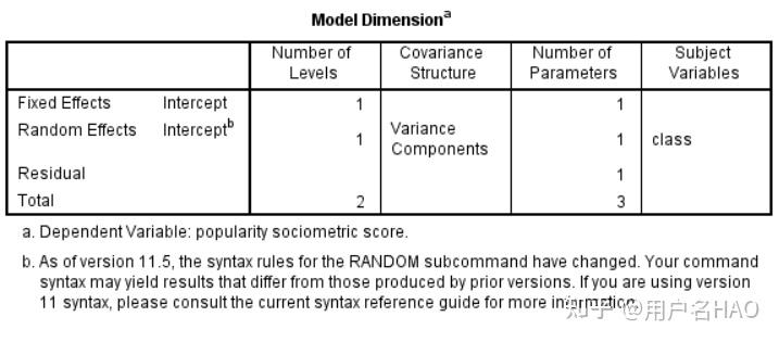 用SPSS.26分析多层模型MLM/HLM（含代码） - 知乎