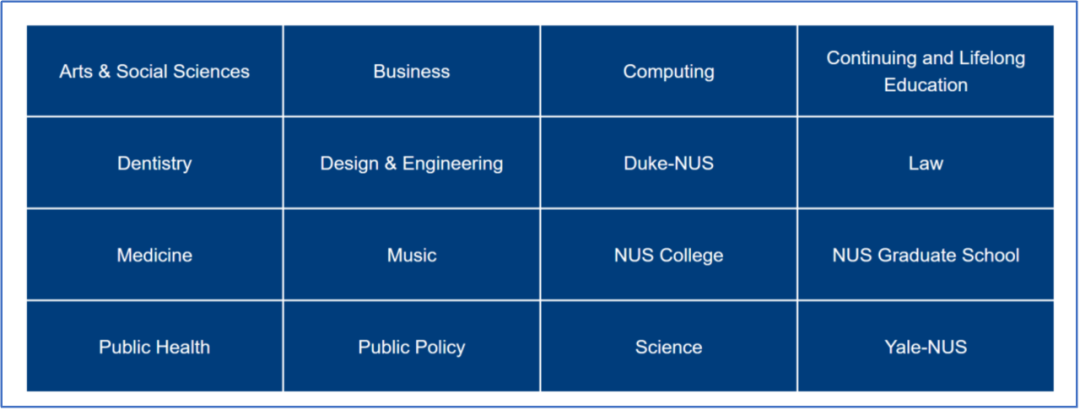 NUS新加坡国立大学2024本科申请指南！ - 知乎