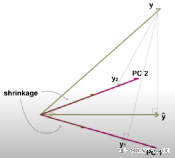 深入浅出说说ridge regression - 知乎