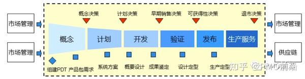 一文搞懂EVT、DVT、PVT、MP及其实例 - 知乎