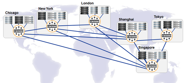 SD-WAN漫谈 - 知乎