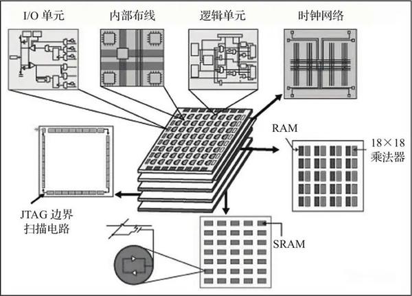 Fpga是什么（超级详细） 知乎 