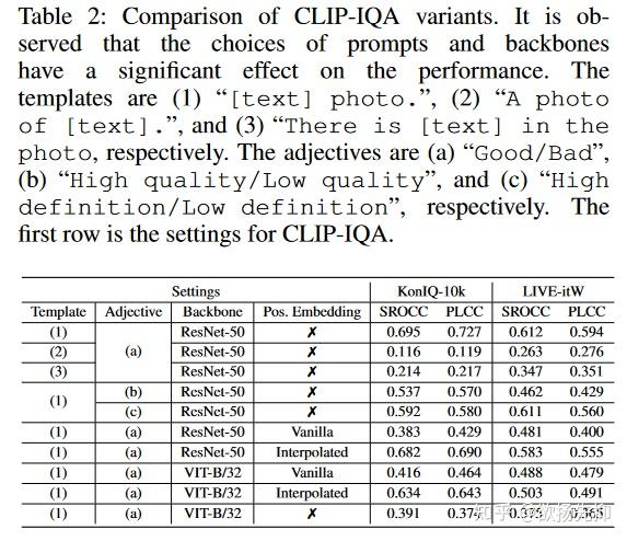 AAAI2023 图像质量评估 | Exploring CLIP for Assessing the Look and Feel of Images - 知乎