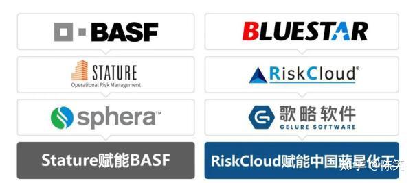 QRA分析软件愿与国际化工巨头一道，携手共进！ - 知乎