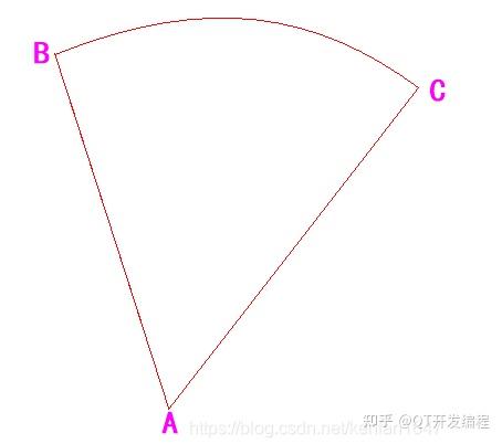 QPainterPath - 知乎