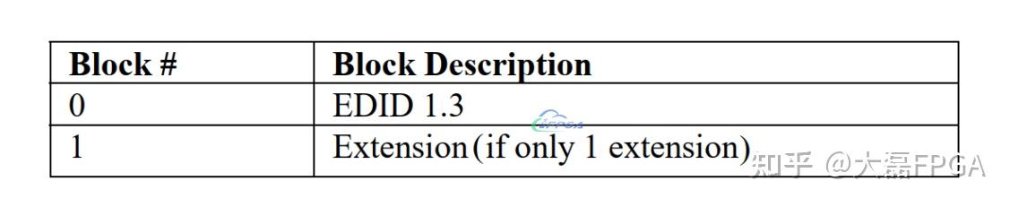 HDMI E-EDID 解析 - 知乎