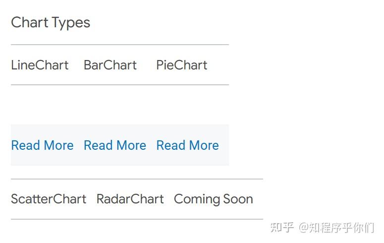 Flutter 利用 fl_chart 插件绘制统计图表 - 知乎