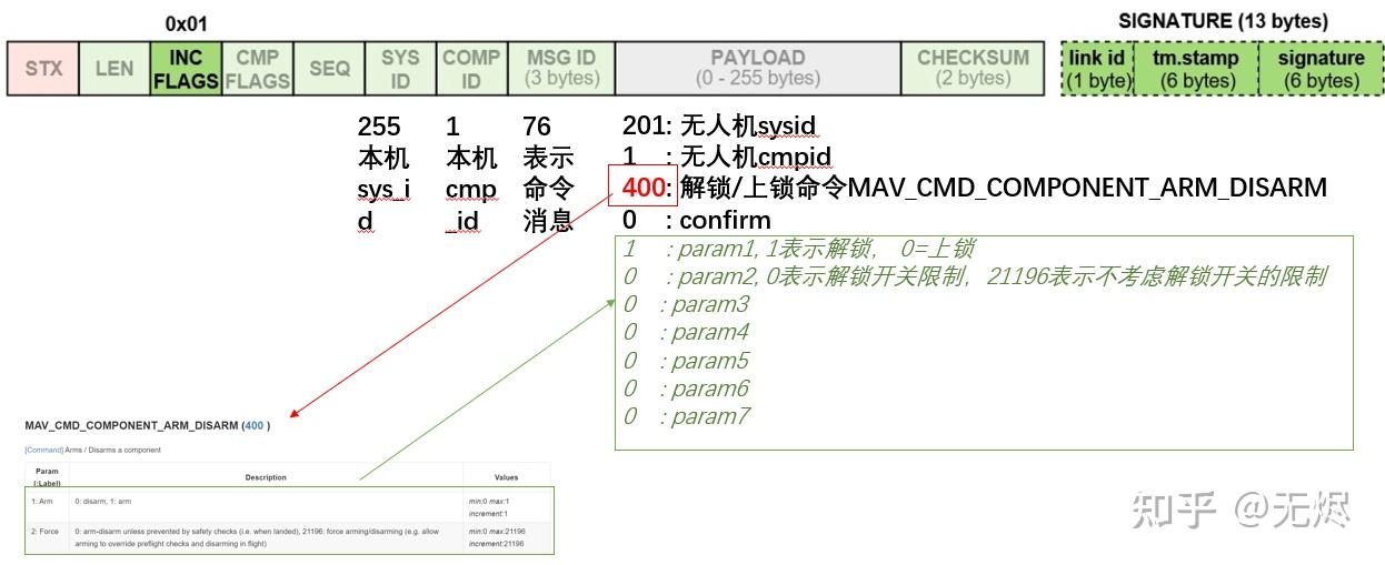 MAVLink系列——基础介绍 - 知乎