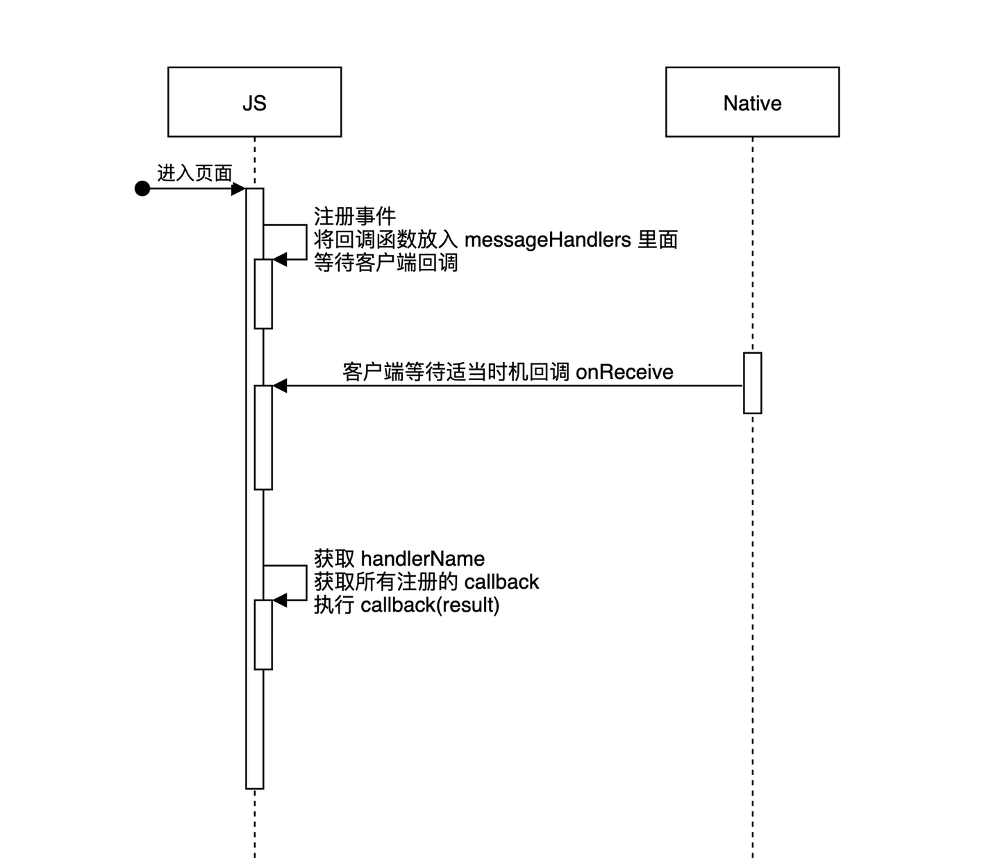 JS Bridge 通信原理 - 知乎