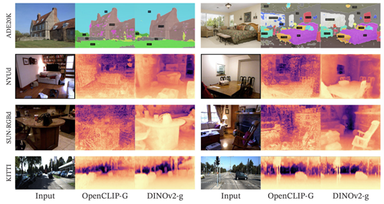视觉基础模型：DINOv2 after SAM - 知乎