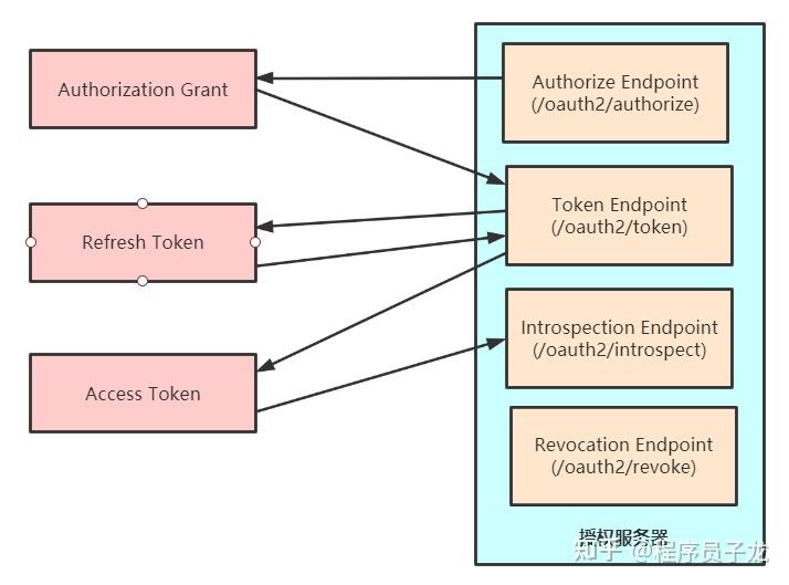 OAuth2.0 详解 - 知乎