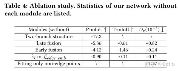 Surface and Edge Detection for Primitive Fitting of Point Clouds - 知乎