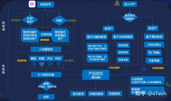 13个精选开源推荐系统及算法，值得收藏 - 知乎