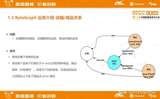 支撑抖音、头条的图数据库ByteGraph是如何一步步走到今天的？ - 知乎