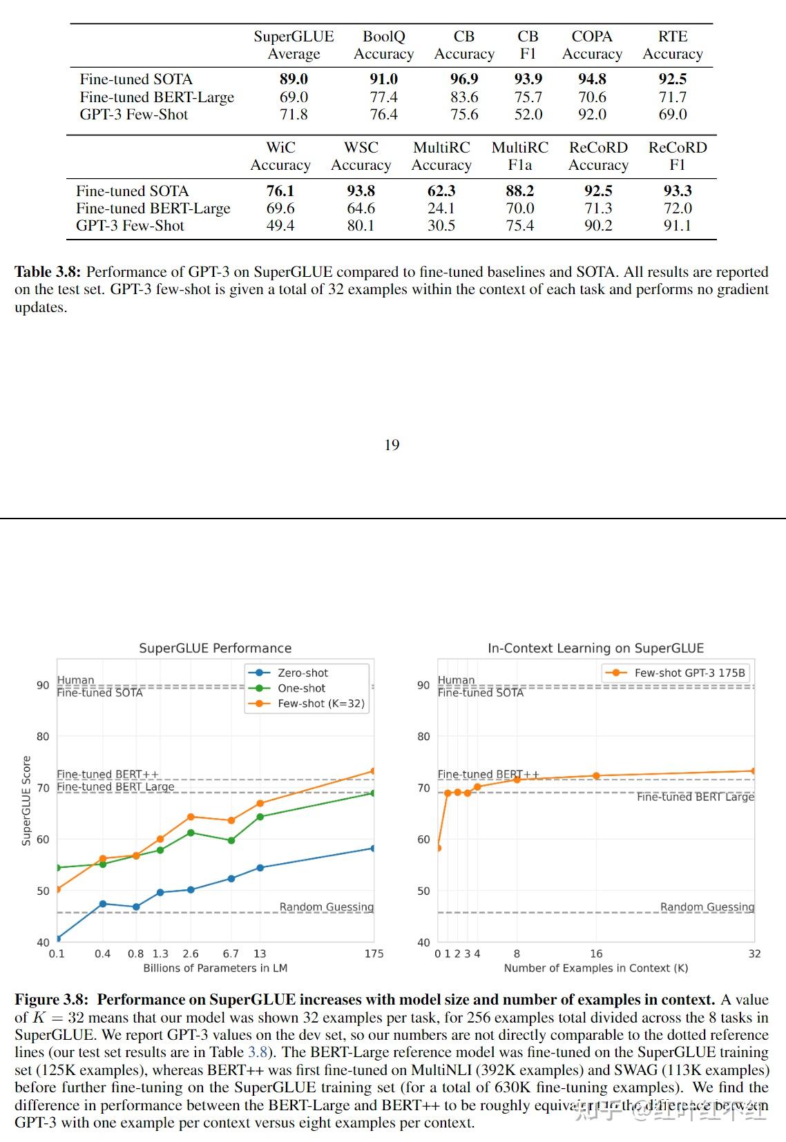 Language Models are Few-Shot Learners - 知乎