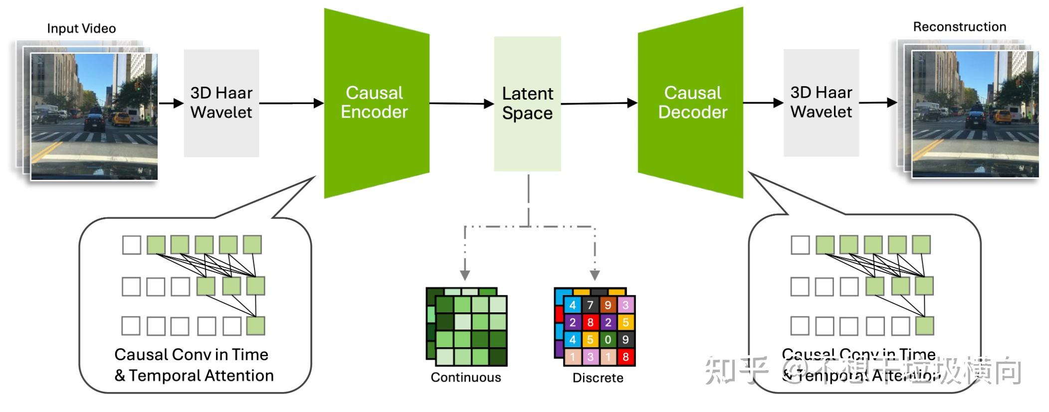 NVIDIA Cosmos 技术实现 速览 - 知乎