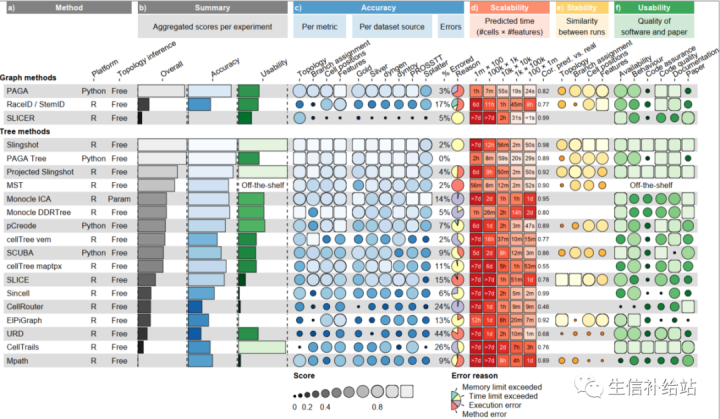 funkyheatmap |临床+组学+分组数据可视化“神器”，时髦的热图 - 知乎