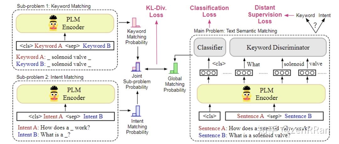 ACL'22 | 一文解读复旦黄萱菁、邱锡鹏等老师NLP实验室的12篇长文 - 知乎