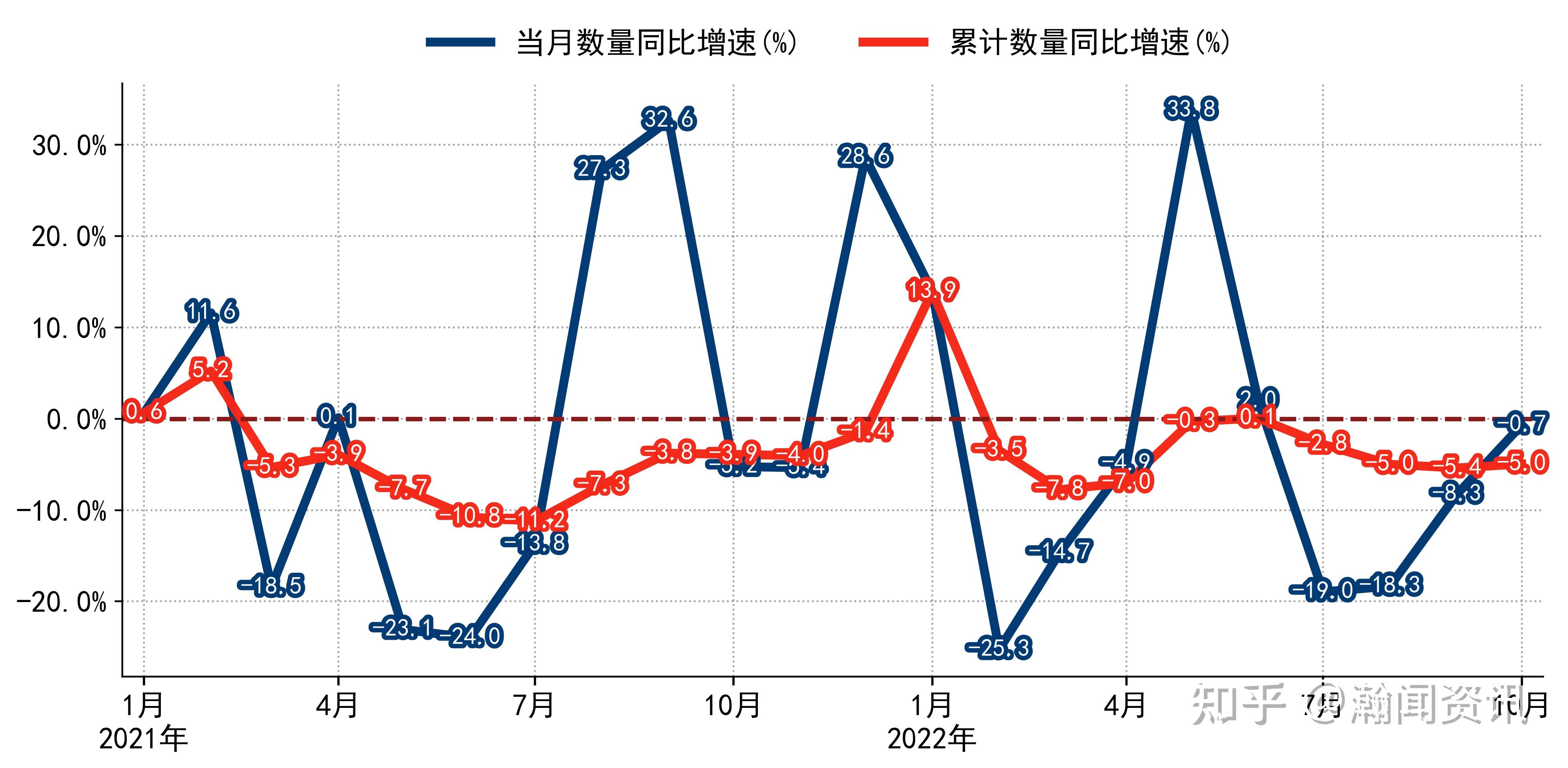 2022年10月智利阴极铜贸易大数据简报 - 知乎