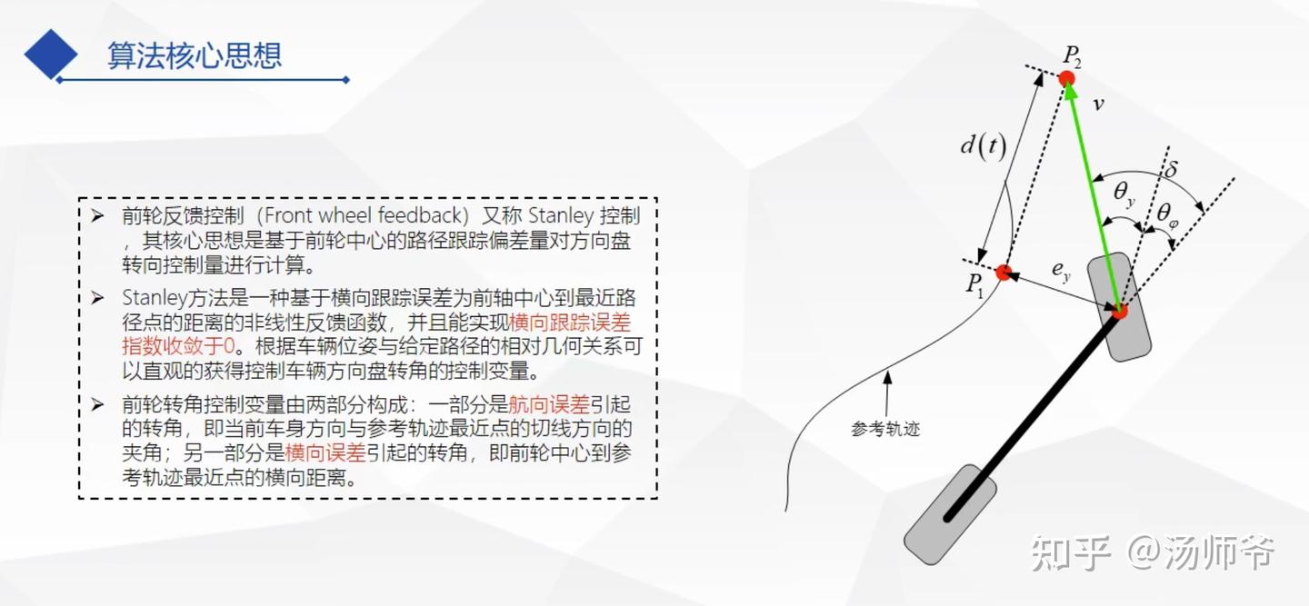 路径跟随-stanley control原理、代码实现、调优技巧、不同跟随方法对比 - 知乎