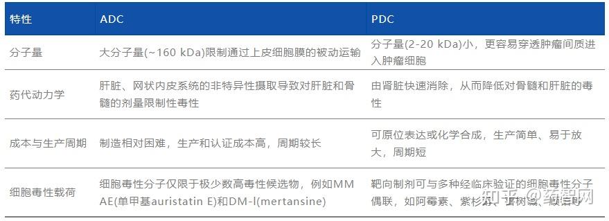 靶向治疗时代，PDC能像ADC一样引燃市场？ - 知乎