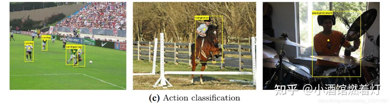 第二十章 解读PASCAL VOC2012与MS COCO数据集(工具) - 知乎