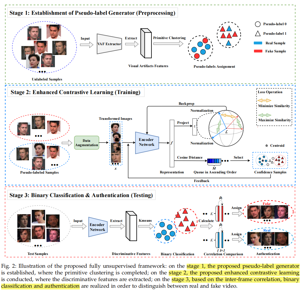 文献阅读 2024 TPAMI：Fully Unsupervised Deepfake Video Detection via Enhanced Contrastive Learning - 知乎