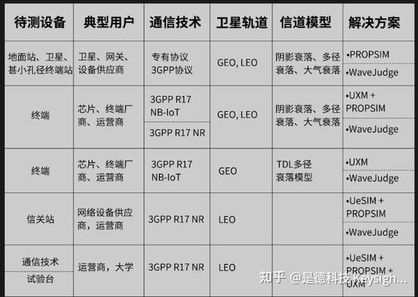 5G NTN测试经典问答（建议收藏！） - 知乎