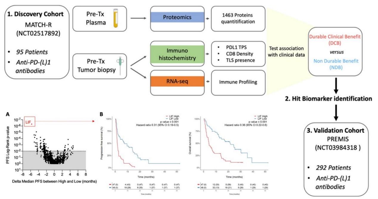 文献集锦|快收藏，Olink平台指导患者分层的研究方案，这里全有了！ - 知乎