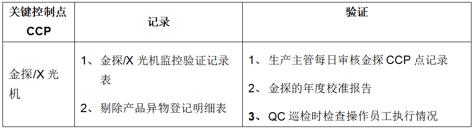 金探和X光机的CCP监控计划如何写才算完善 - 知乎