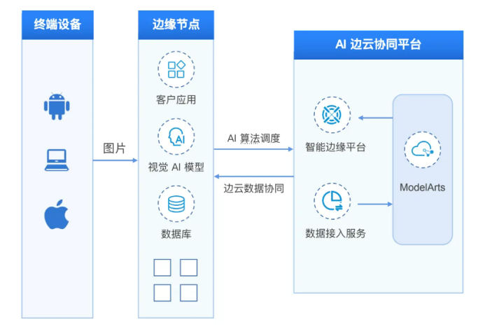 什么是边缘计算盒子？ 知乎 
