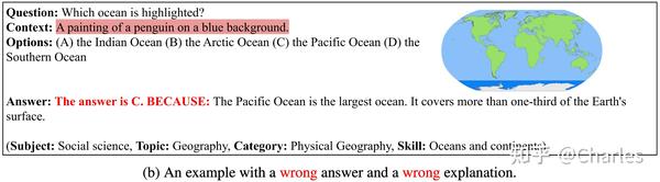 NeurIPS 2022 | ScienceQA：首个多模态科学问答数据集，深度学习模型推理有了思维链 - 知乎