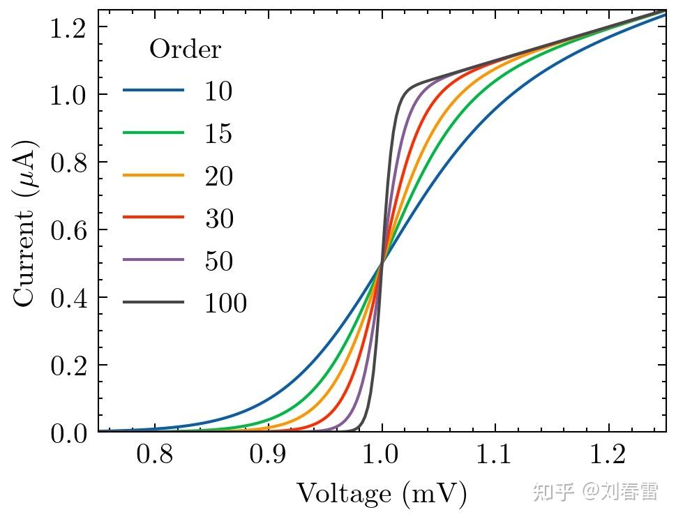 python+SciencePlots 绘制论文插图 - 知乎