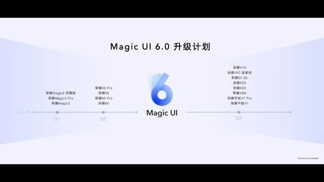 Magic3用户抢先体验 MagicUI6.0开启内测 限2000名额 - 知乎