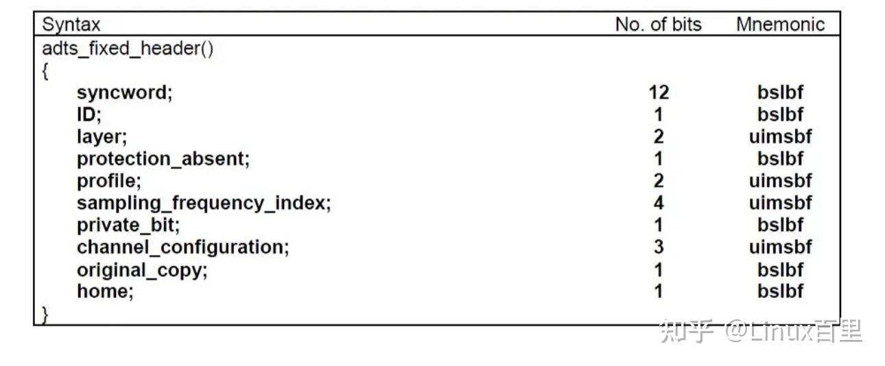 【FFmpeg实战】AAC格式ADTS+实例剖析 - 知乎