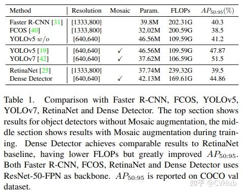 阿里新作 | 探讨 YOLOv5 的高效进阶之路 - 知乎