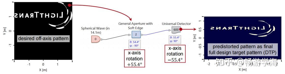 VirtualLab Fusion应用：衍射光束扩散器产生LightTrans标识的设计与分析 - 知乎